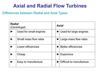 Axial Flow Turbine.ppt