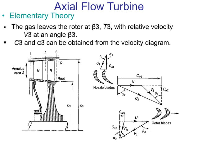 Axial Flow Turbine.ppt | Physics | Science
