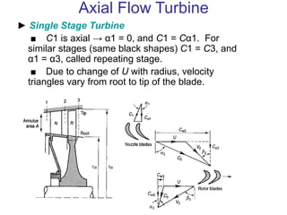 Axial Flow Turbine.ppt
