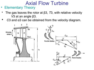 Comprehensive Analysis and Design of Axial Flow Turbines in Gas Turbine ...