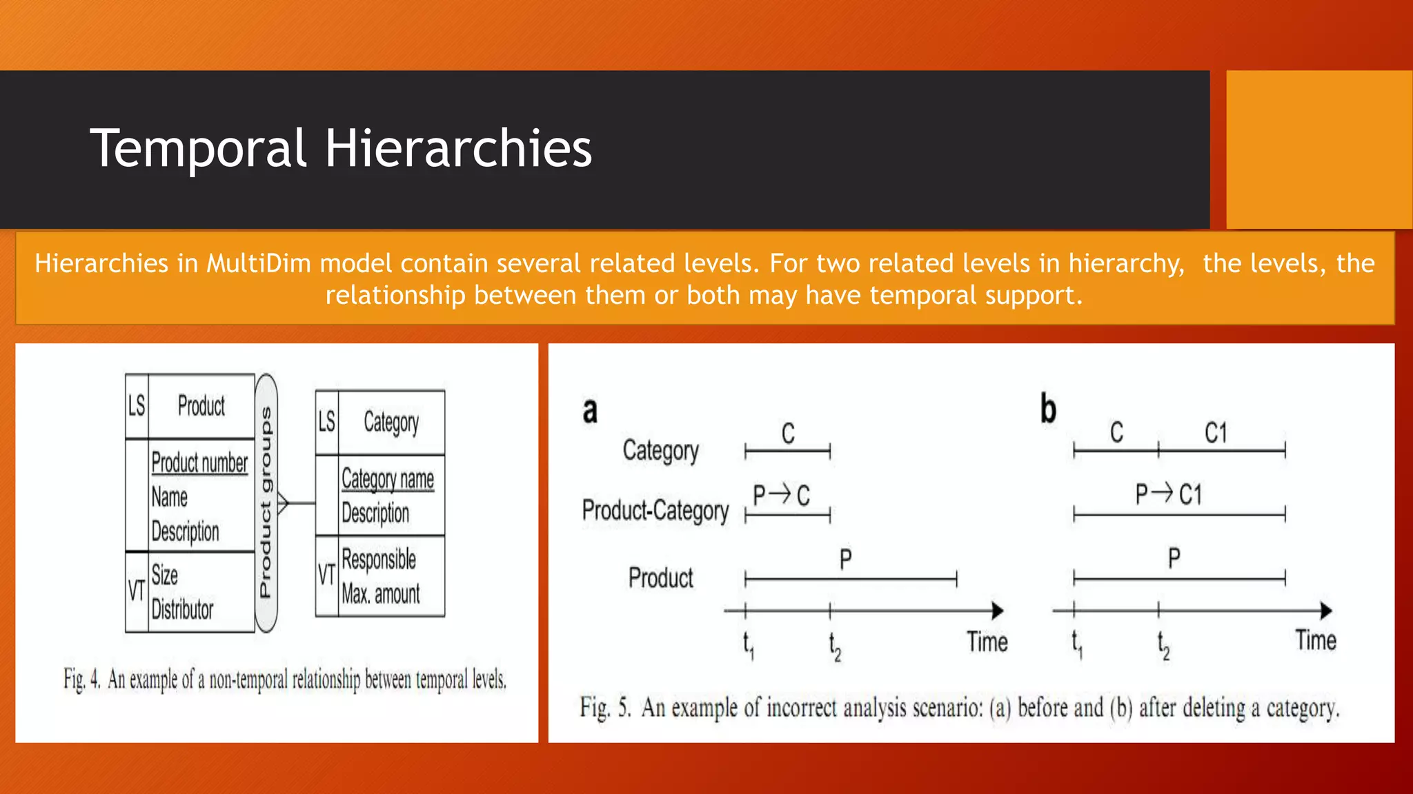 Temporal_Data_Warehouse.pptx