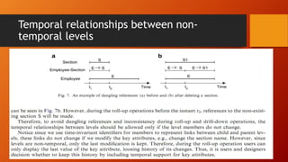 Temporal_Data_Warehouse.pptx