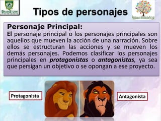 7°Ay-B-LENGUAJE-PPT-14-de-mayo ELEMENTOS NARRATIVOS. (1).pdf