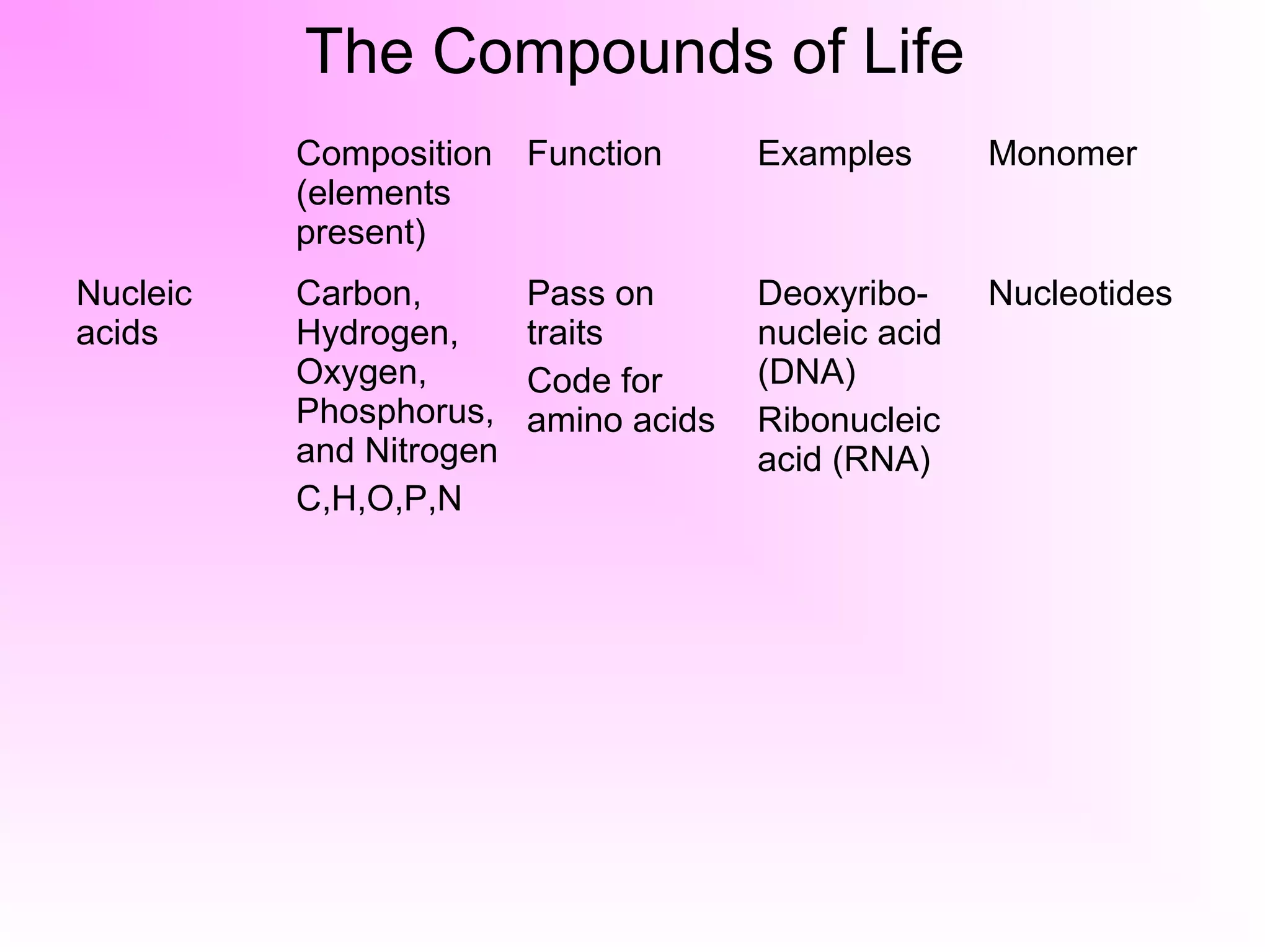 The chemical_basis_for_life---organic_compounds | PPT