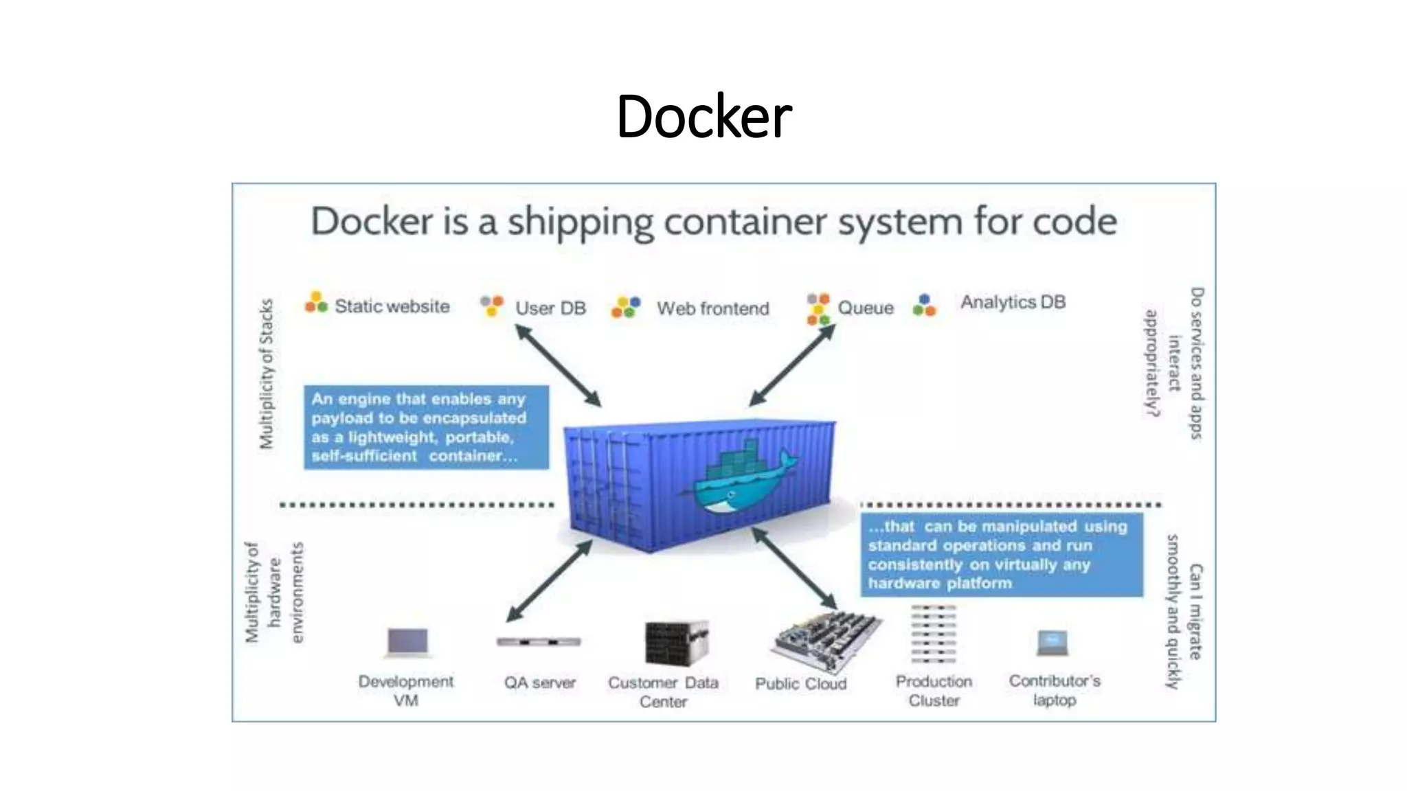 Containers and Docker | PPTX | Cloud Computing | Internet