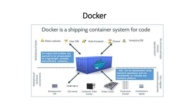 Containers and Docker | PPTX | Cloud Computing | Internet