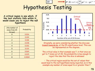 Comprehensive Guide to Hypothesis Testing Using Binomial Distribution ...