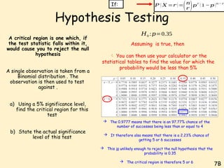Comprehensive Guide to Hypothesis Testing Using Binomial Distribution ...