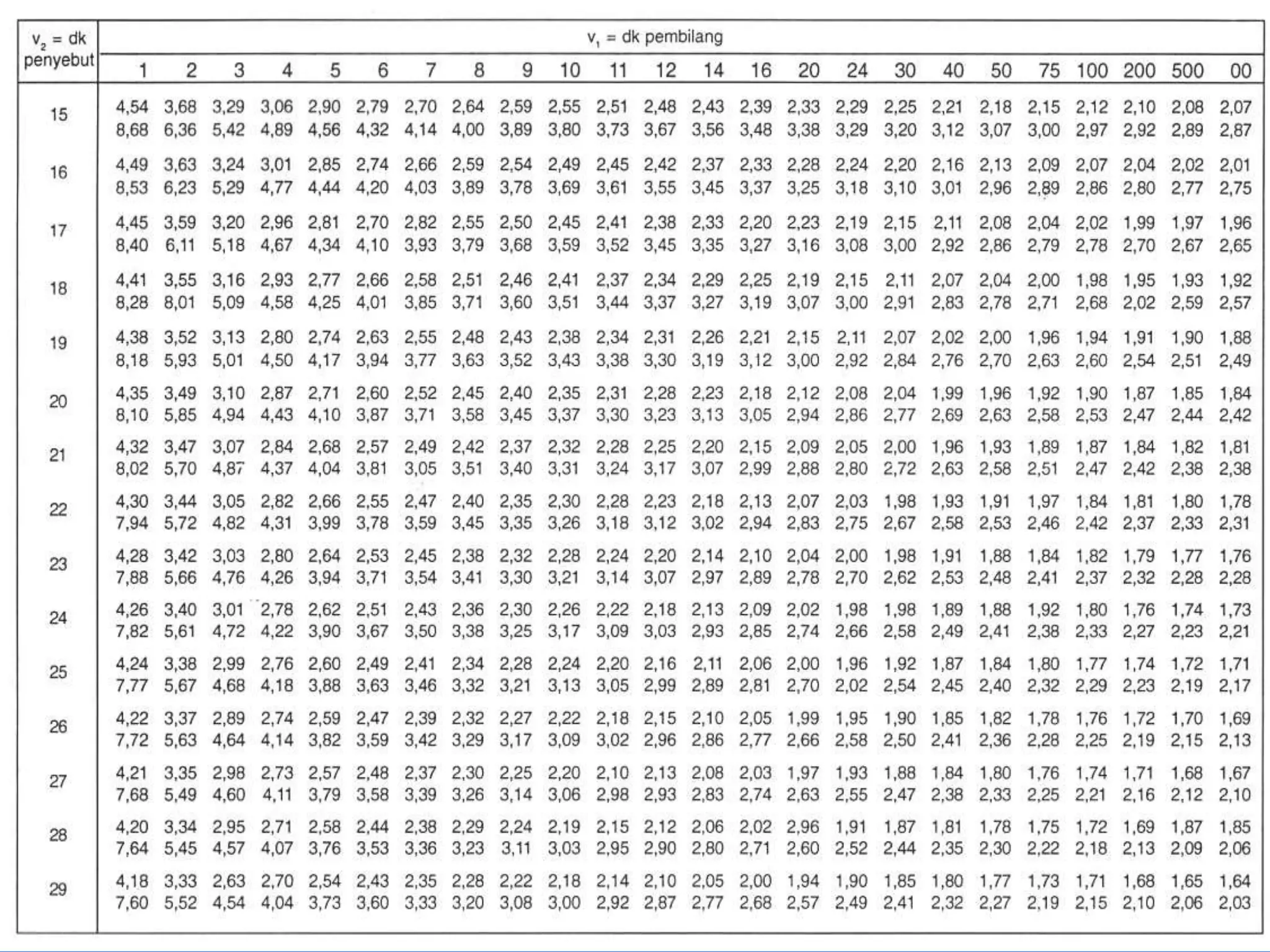 7b uji homogenitas varians | PPTX