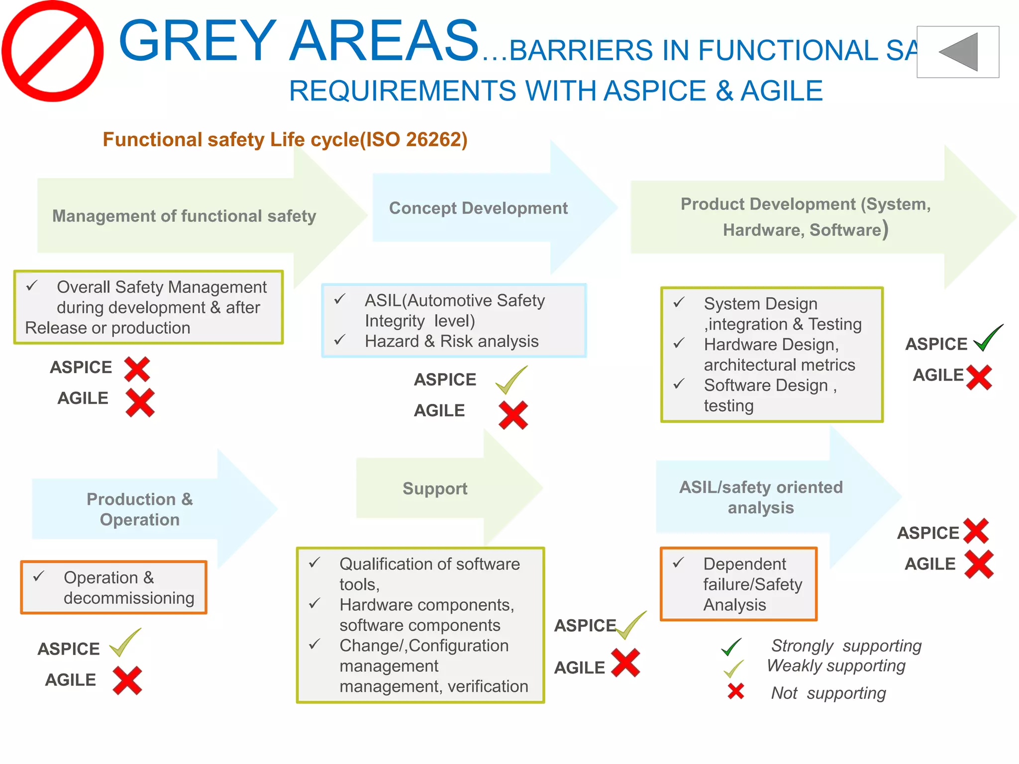 AutoSpice Agile Hand in Hand | PDF