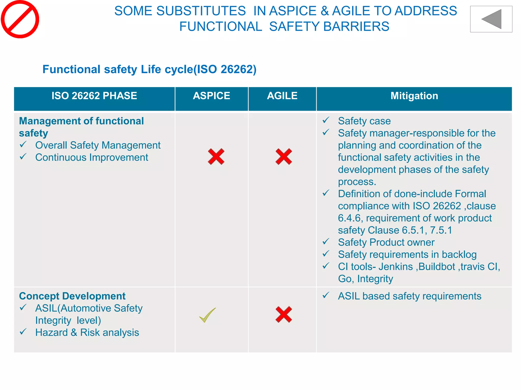 AutoSpice Agile Hand in Hand | PDF
