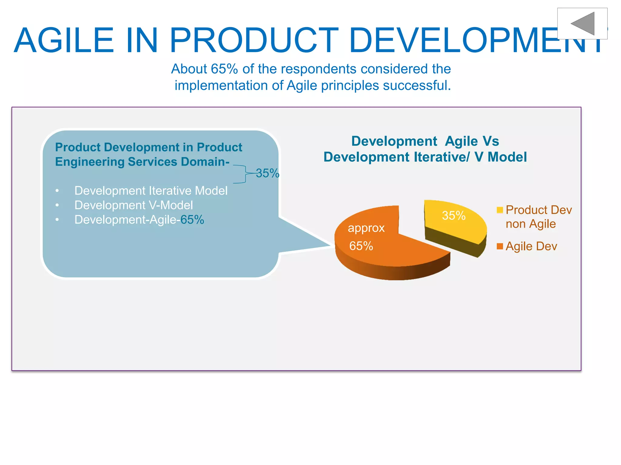 AutoSpice Agile Hand in Hand | PDF