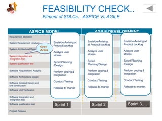 AutoSpice Agile Hand in Hand | PDF