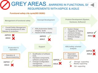 AutoSpice Agile Hand in Hand | PDF