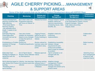 AutoSpice Agile Hand in Hand | PDF