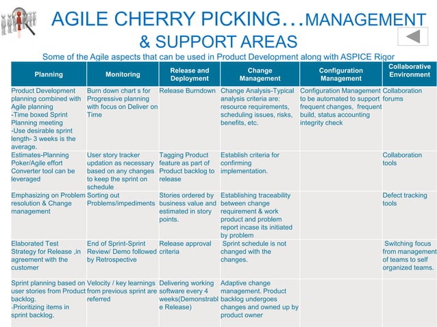 AutoSpice Agile Hand in Hand | PDF