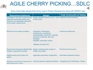 AutoSpice Agile Hand in Hand | PDF