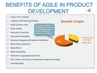 AutoSpice Agile Hand in Hand | PDF