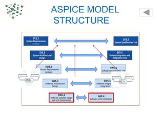 AutoSpice Agile Hand in Hand | PDF