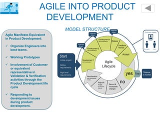 AutoSpice Agile Hand in Hand | PDF