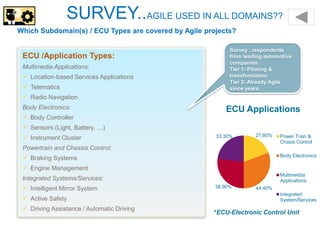 AutoSpice Agile Hand in Hand | PDF