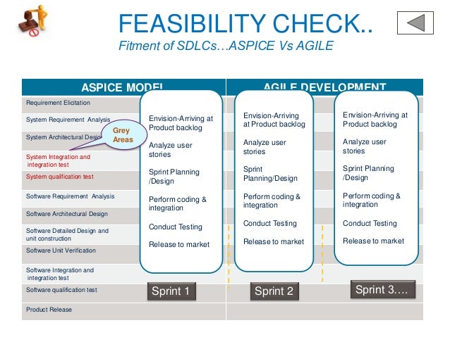 AutoSpice Agile Hand in Hand