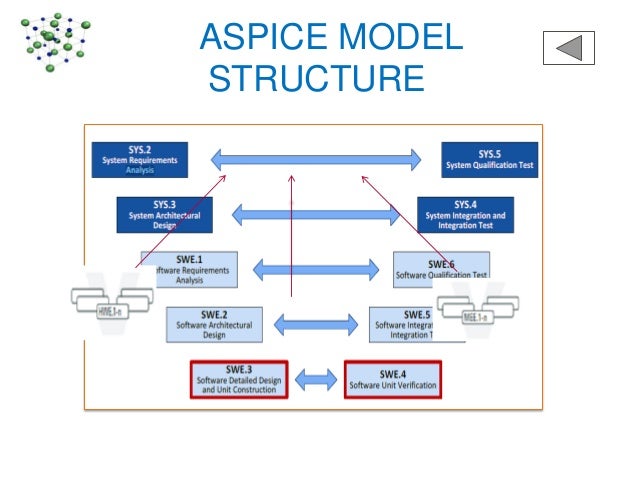 AutoSpice Agile Hand in Hand