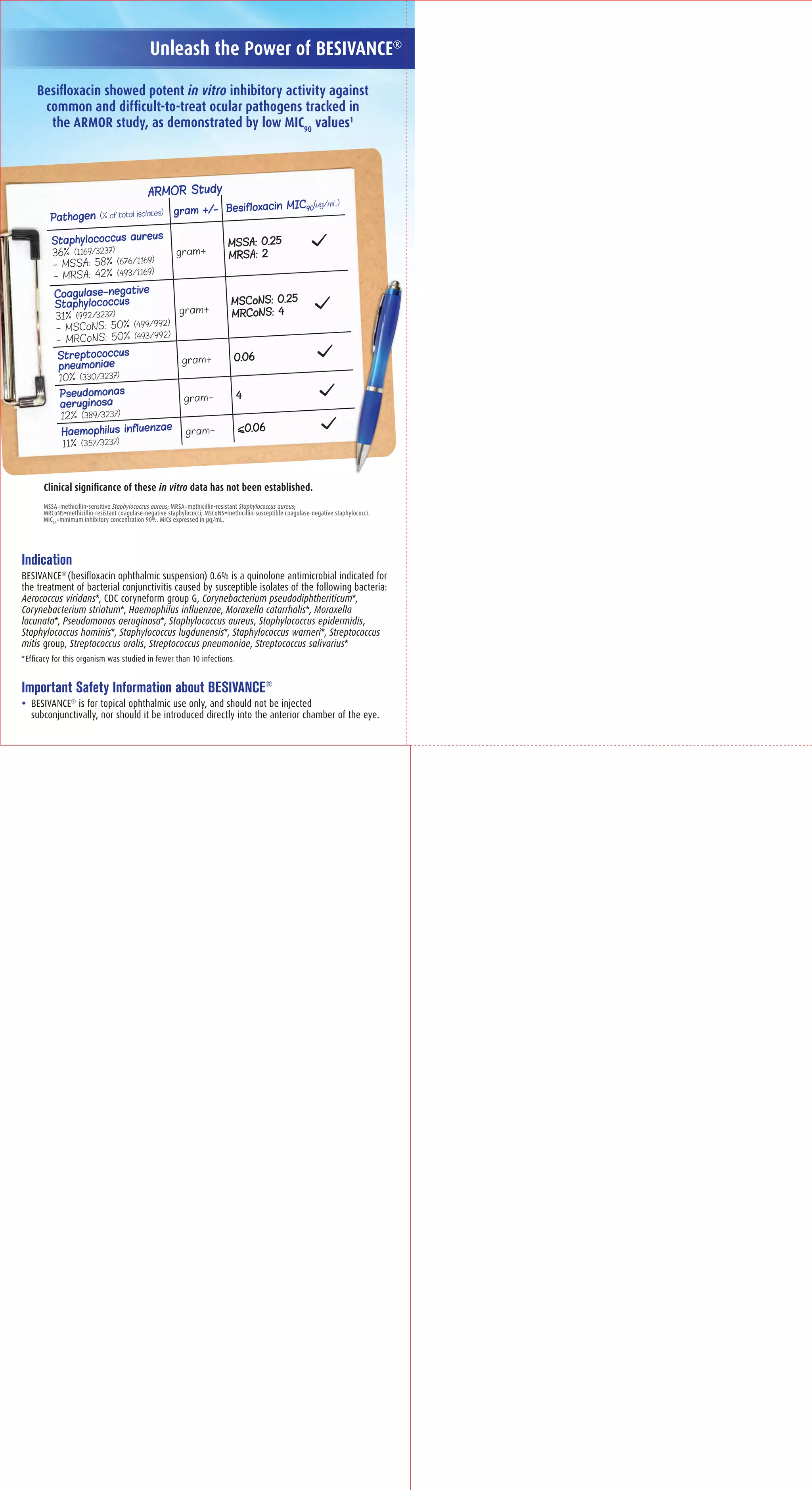 Besivance_ARMOR_DetailAid | PDF