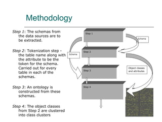 Microarray DB Integration | PPT