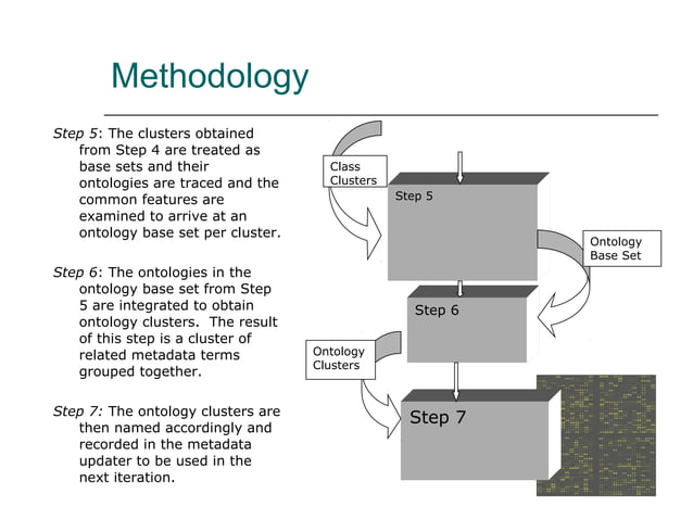 Microarray DB Integration | PPT