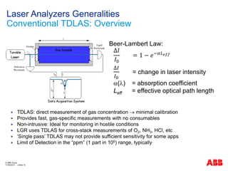 ABB Laser Analyzers-r1 | PPT