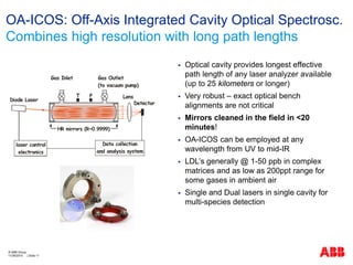 ABB Laser Analyzers-r1 | PPT