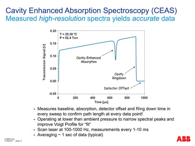 ABB Laser Analyzers-r1 | PPT