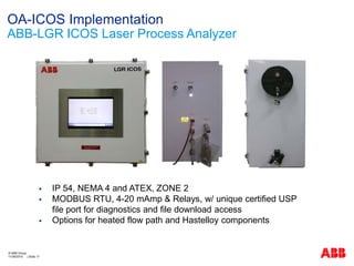 ABB Laser Analyzers-r1 | PPT