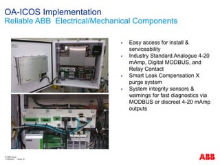 ABB Laser Analyzers-r1 | PPT