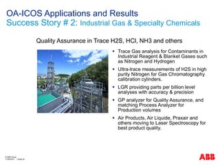 ABB Laser Analyzers-r1 | PPT