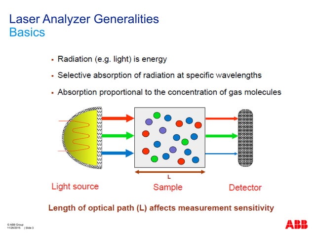 ABB Laser Analyzers-r1 | PPT