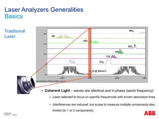 ABB Laser Analyzers-r1 | PPT