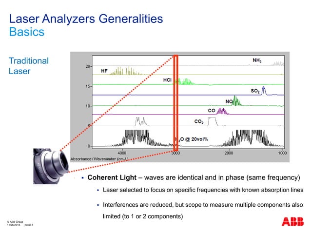 ABB Laser Analyzers-r1 | PPT