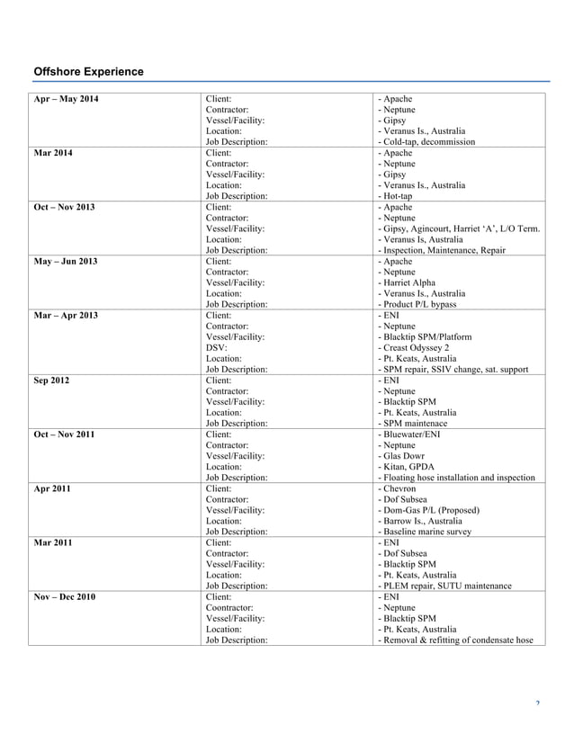 Resume (email) | PDF