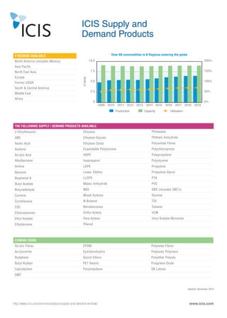 ICIS-supply-demand-report | PDF