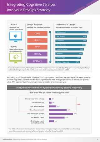 integrating-cognitive-services-into-your-devops-strategy | PDF | Web Development | Internet