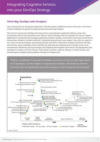 integrating-cognitive-services-into-your-devops-strategy | PDF | Web Development | Internet