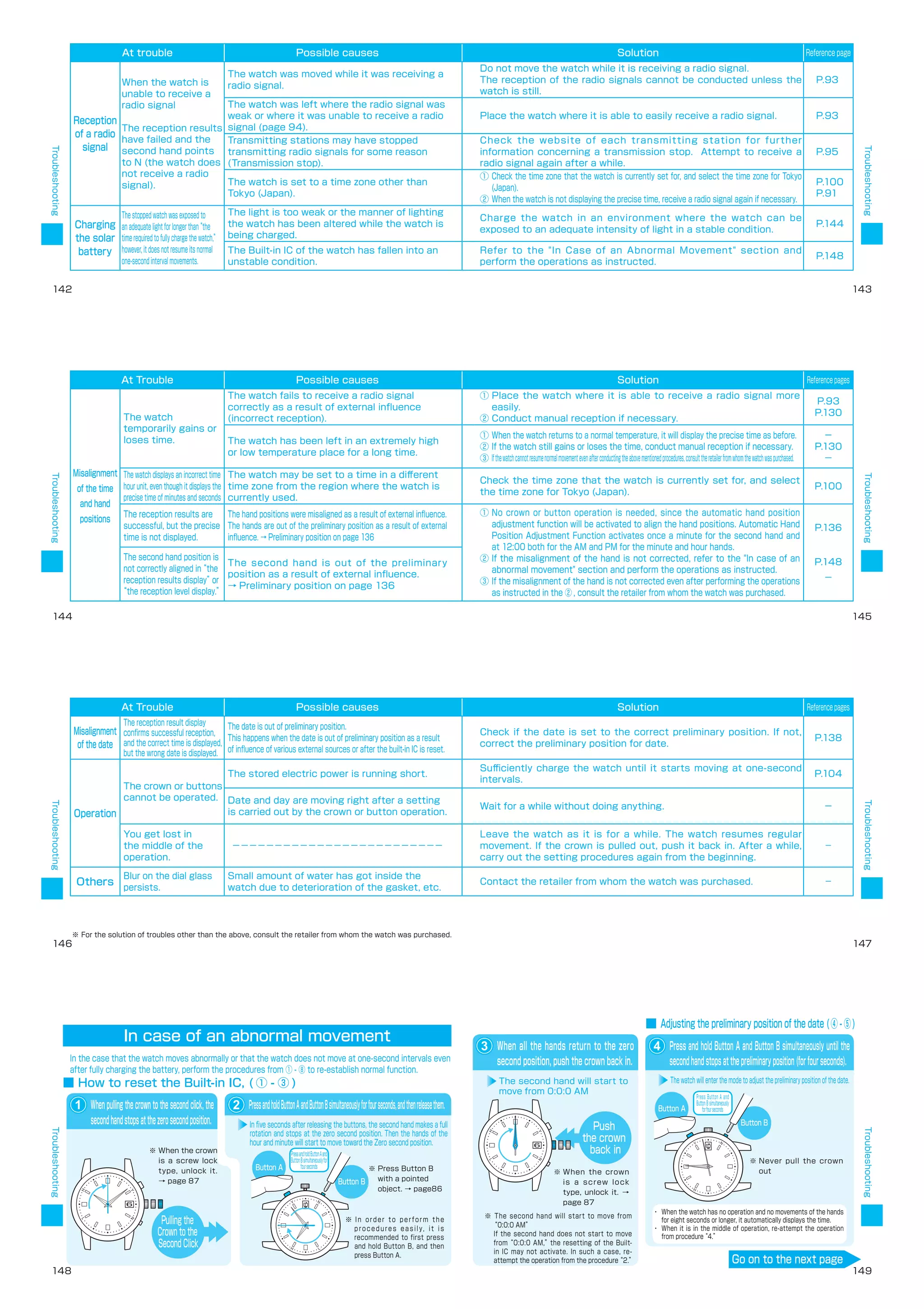 7 b22 7b32-7b37-7b42 | PDF