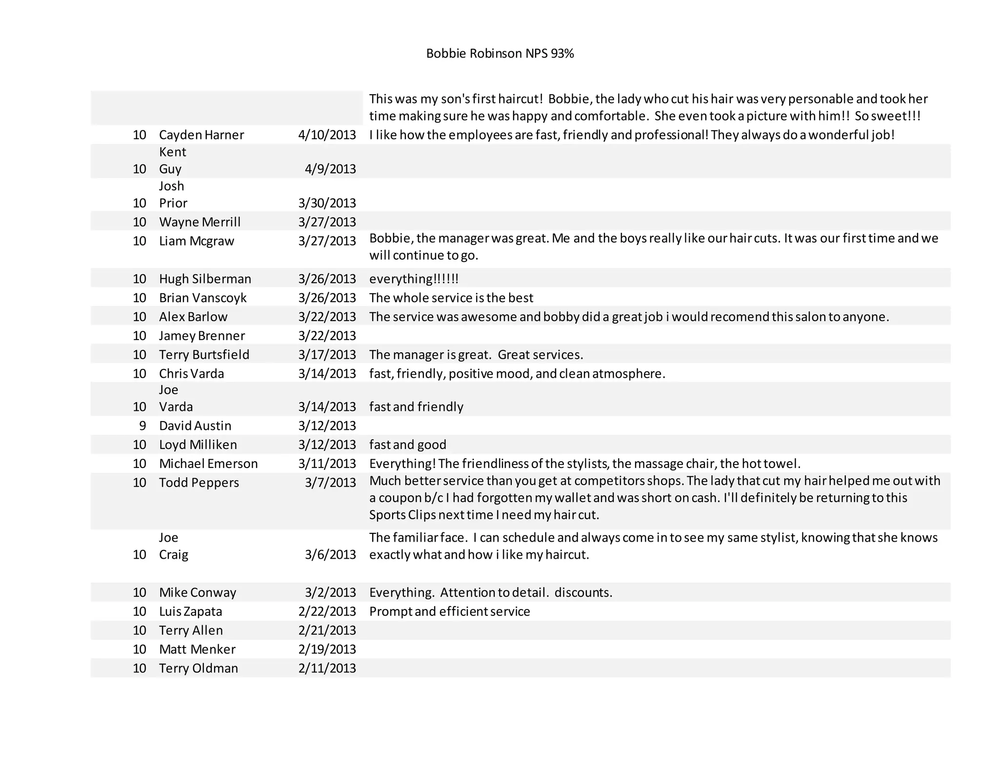 NPS Score Bobbie Robinson | DOCX