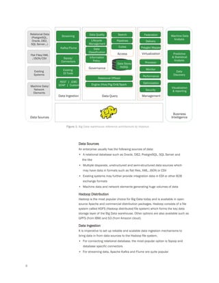 Whitepaper-The-Data-Lake-3_0 | PDF