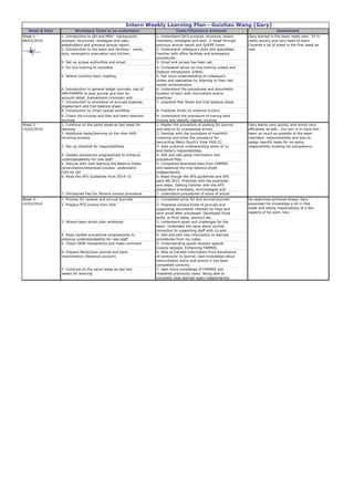 Intern Weekly Learning Plan | PDF