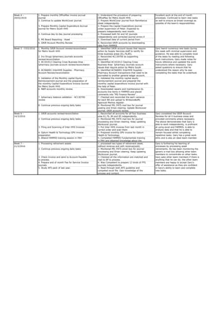 Intern Weekly Learning Plan Pdf