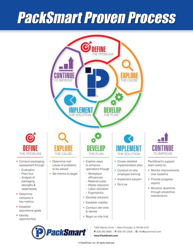 Illinois Proven Process | PDF