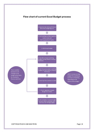 Finance Roadmap example | DOCX